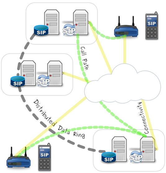 Scaling Stateful SIP Proxy Servers: Challenges and Solutions