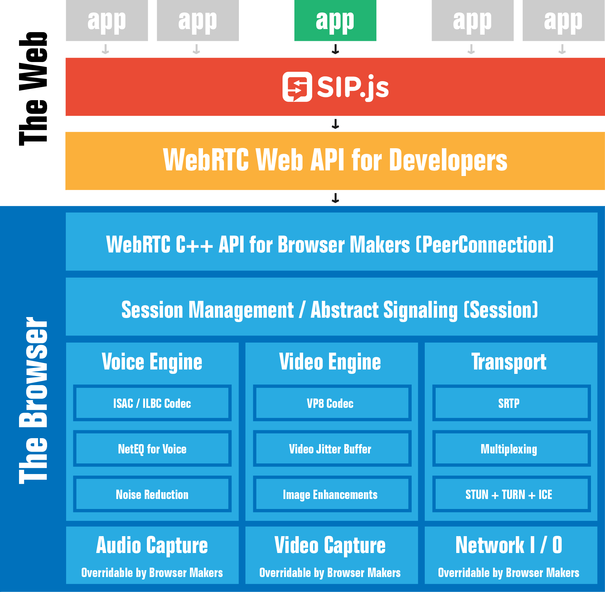 Five Reasons To Choose Webrtc For Video Calling Here S How