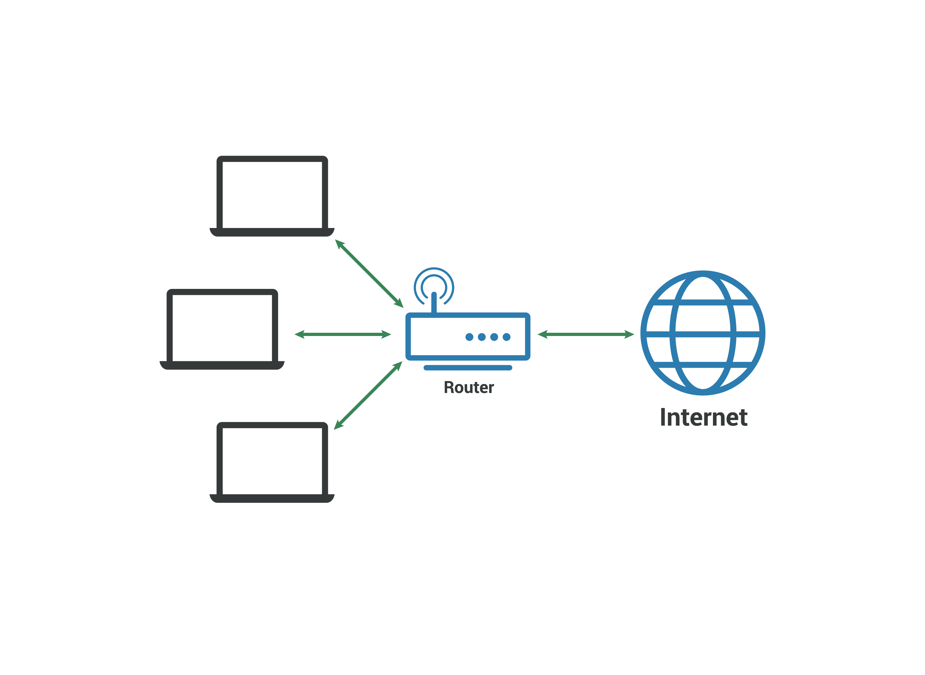 Local Area Networks (LANs)
