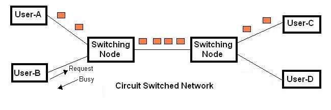 What Is the Public Switched Telephone Network (PSTN)?