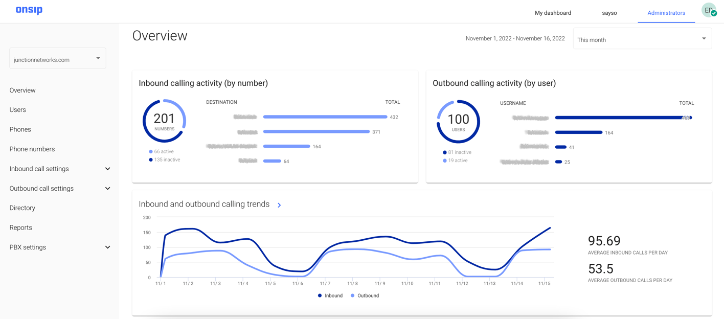 The New Web Admin Portal: Call Metrics in Your PBX Dashboard!