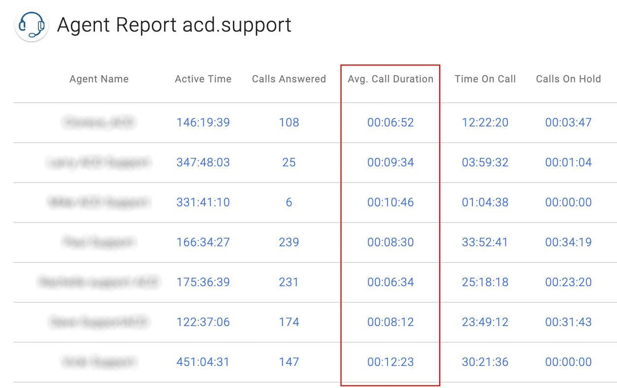 How to Use the Data in Your Cloud Phone System to Improve Business ...