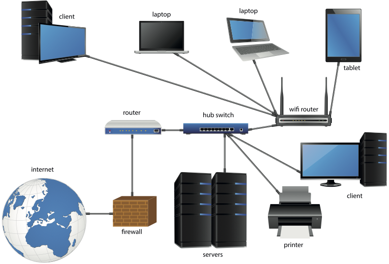 Local Area Networks (LANs)