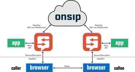 What is WebRTC Signaling?